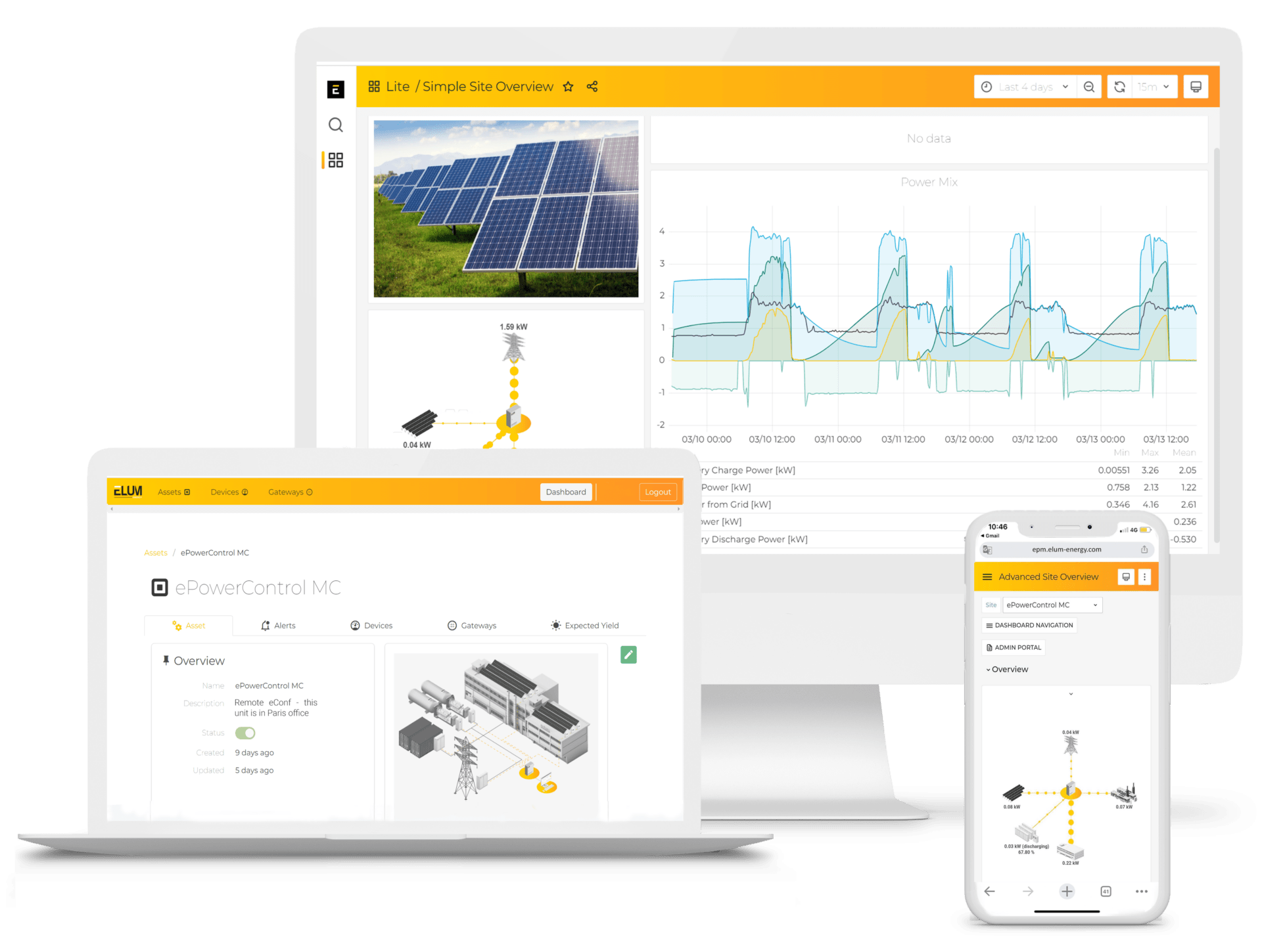 Energy Monitoring Software: Multi-site visualization - Elum Energy