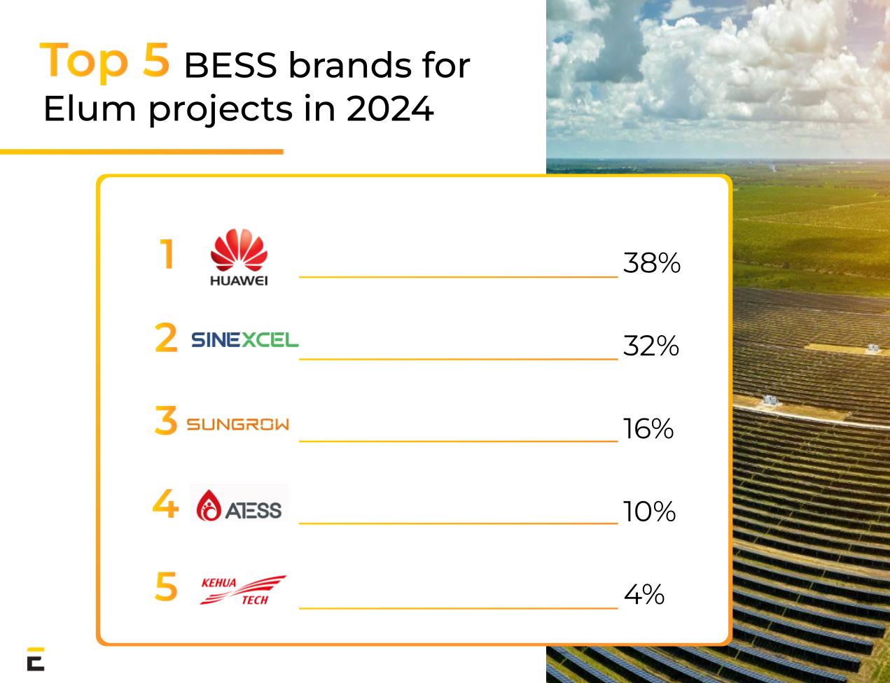 Top 5 BESS Brands for PV Hybrid Systems (2025 Guide) - Elum