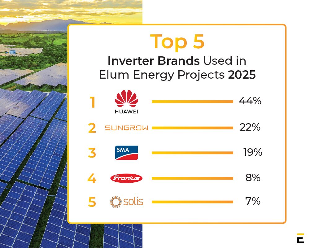 Top 5 Solar Inverter Brands for PV Hybrid Systems in 2025 - Elum
