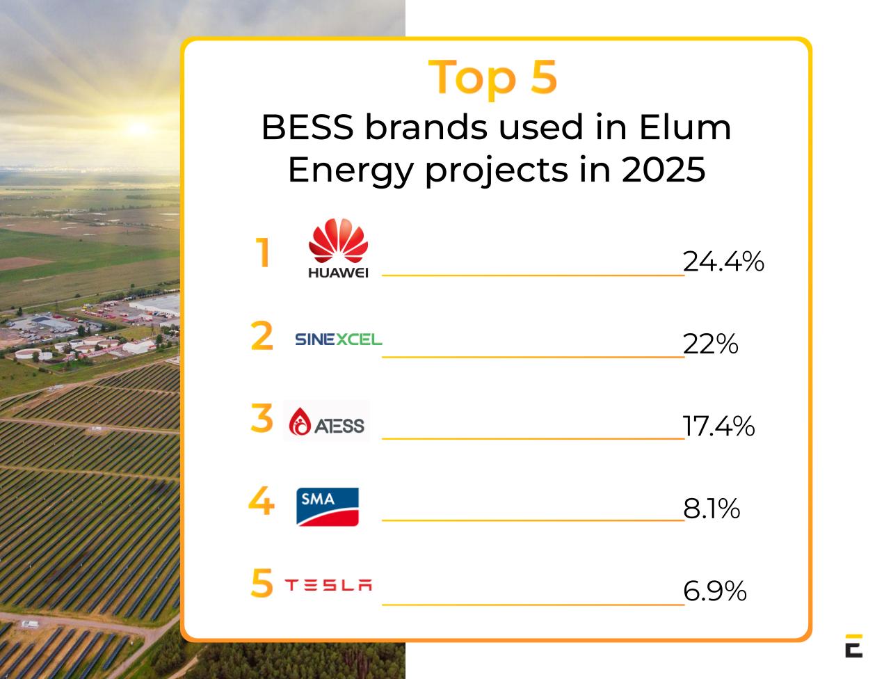 Top 5 BESS Brands for PV Hybrid Systems in 2025 - Elum
